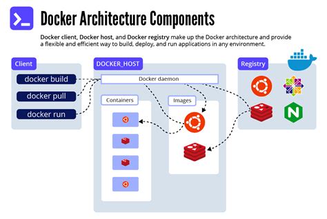docker compose tutorial advanced docker made simple