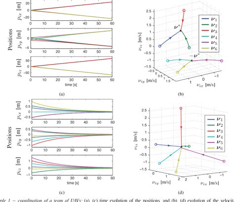 figure 1 from the second order parametric consensus protocol semantic scholar