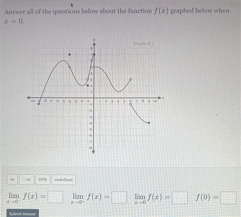 [solved] answer all of the questions below about the function f x graphed course hero