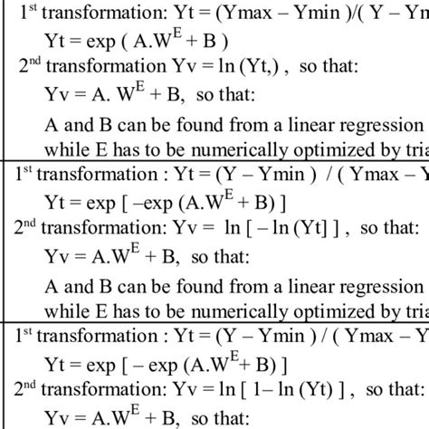 transformations of generalized s curve functions to determine a and b download scientific