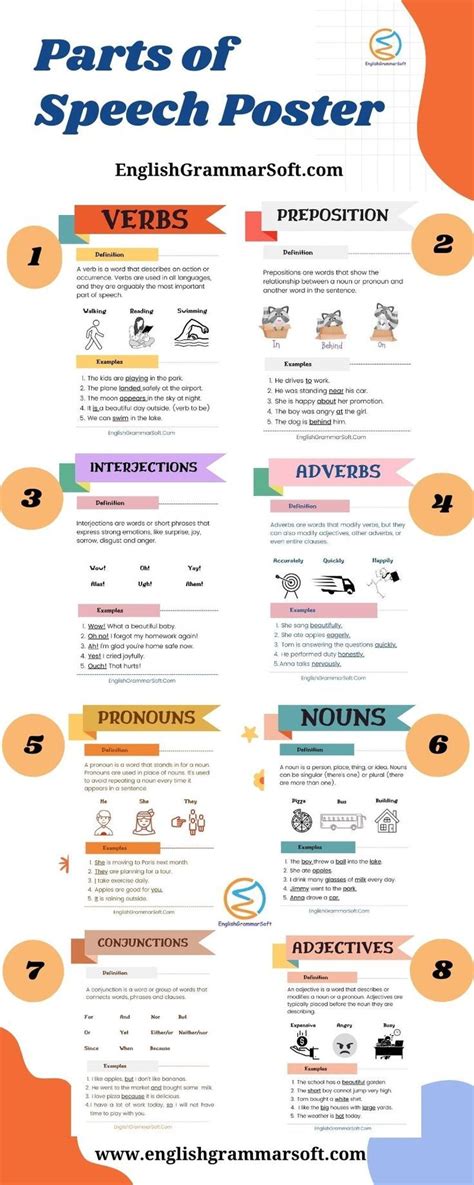 Parts Of Speech Posters Free Parts Of Speech Free Grammar Posters
