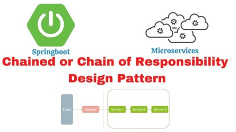 chain of responsibility pattern in java example tutorial java67