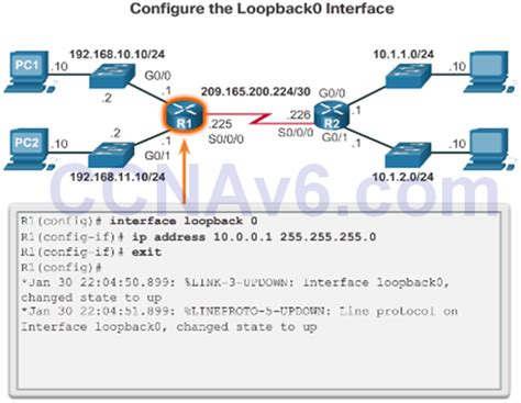 CCNA 2 V6 0 Study Material Chapter 1 Routing Concepts