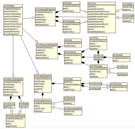 Uml Diagram README Md At Master Smigniot Uml Diagram GitHub