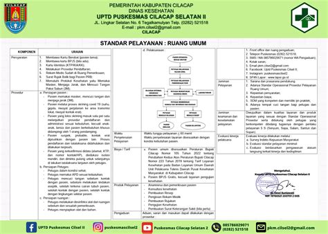 Standar Pelayanan UPTD Puskesmas Cilacap Selatan II UPTD Puskesmas