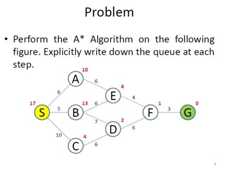 lecture 14 heuristic search a star algorithm