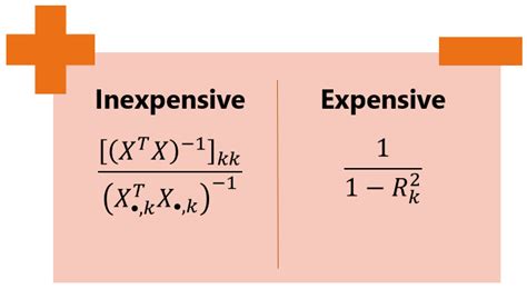 variance inflation factor computation derivation proofs