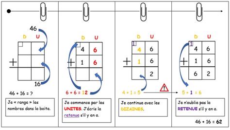 Les étapes de l addition posée Soustraction Calcul Calcul écrit