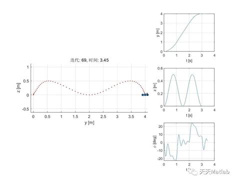 【无人机】基于 ode45实现四旋翼无人机姿态仿真附matlab代码 matlab ode45控制仿真 csdn博客