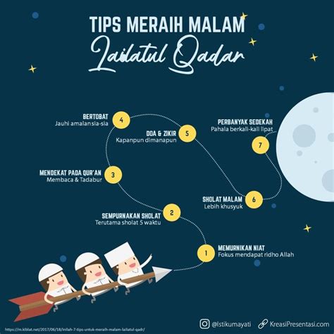 Amalan Doa Malam Lailatul Qadar