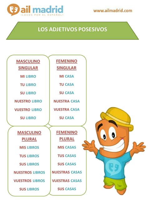 Actividades De Adjetivos Posesivos