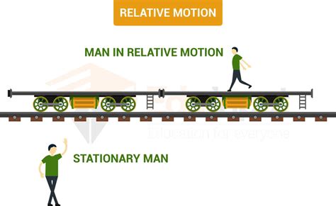 relative motion definition and example