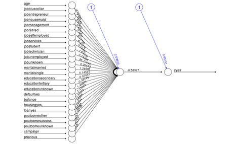 Neural Networks In R Tutorial Learn By Marketing