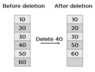 Arrays In Data Structure A Guide With Examples Updated