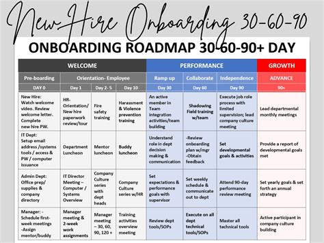 New Hire Onboarding Day Template Editable Word Hr Etsy