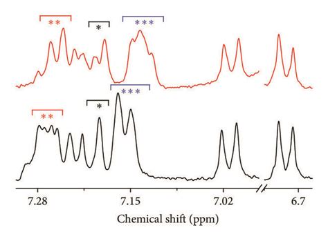 Interaction Between Hiapp And Egcg A Aromatic Regions Of H Nmr
