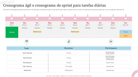 Os 10 Principais Modelos De Cronograma De Sprint Exemplos E Amostras