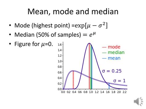 PPT Probability Distribution Functions PowerPoint Presentation Free