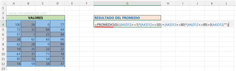 Promedio Con Criterios En Excel Aprenda Paso A Paso Ninja Del Excel