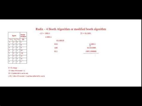 Modified Booth Algorithm Or Radix Booth Algorithm Explained With An