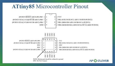 ATtiny85 Microcontroller Datasheet Pinout Specifications FAQ