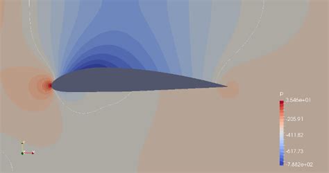 airfoils aerodynamics and openfoam