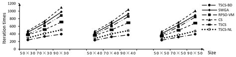 applied sciences free full text an improved cuckoo search algorithm under bottleneck degree