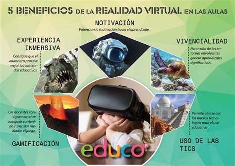 Hemos elaborado esta Infografía para que conozcáis los principales