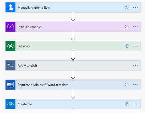 create and send emails with attachments in d365 dataverse with power automate