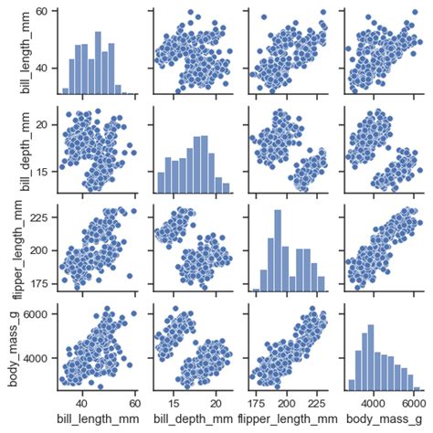 pairplot in seaborn seaborn pairplot tutorial using python images