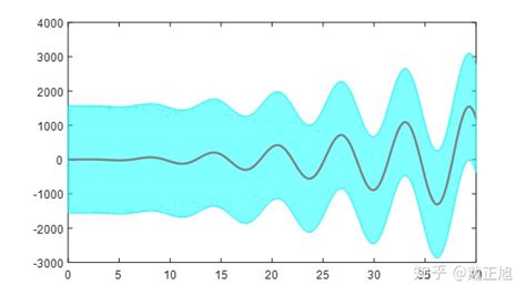 matlab 子图title的位置 matlab技巧之绘图篇 weixin 39726267的博客 csdn博客