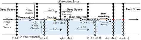 schematic diagram of domain decomposition method download scientific diagram