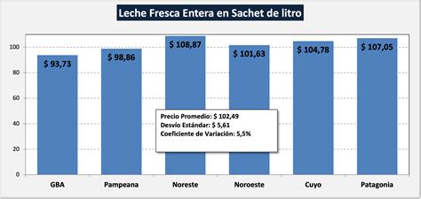 OCLA Precios de los lácteos al mes de septiembre del 2021