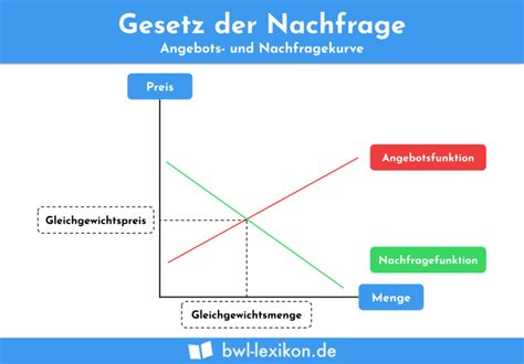 Marktformen Definition Erklärung Beispiele BWL Lexikon de