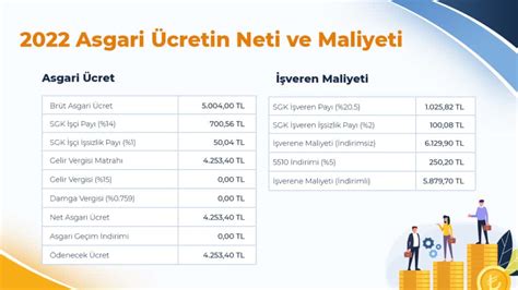 Y L Asgari Cret Ve Veren Maliyeti Rasyotek