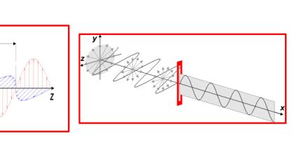 Polarización electromagnética Frecuencia Épica