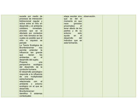 Cuadro Comparativo De Teorias Del Desarrollo 1 PPT