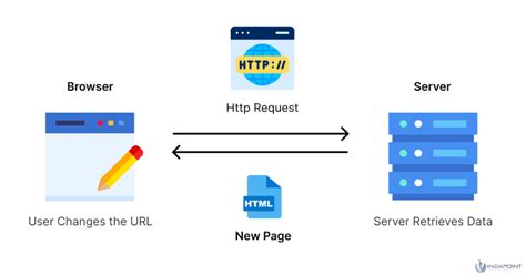 A Comprehensive Guide To Using React With Redux And ReactJS Router In