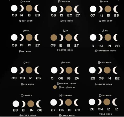 Calendario Lunar 2023 Fechas Y Horarios Calendarios Para Sublimar