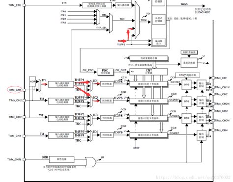 stm32 cubemx输入捕获测量pwm波形频率与占空比 cubemx输入捕获测频率和占空比 csdn博客