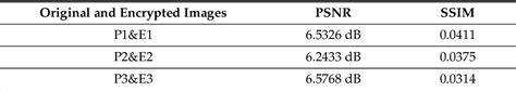 table 7 from design and arm based implementation of bitstream oriented
