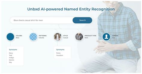 a comprehensive guide to named entity recognition ner