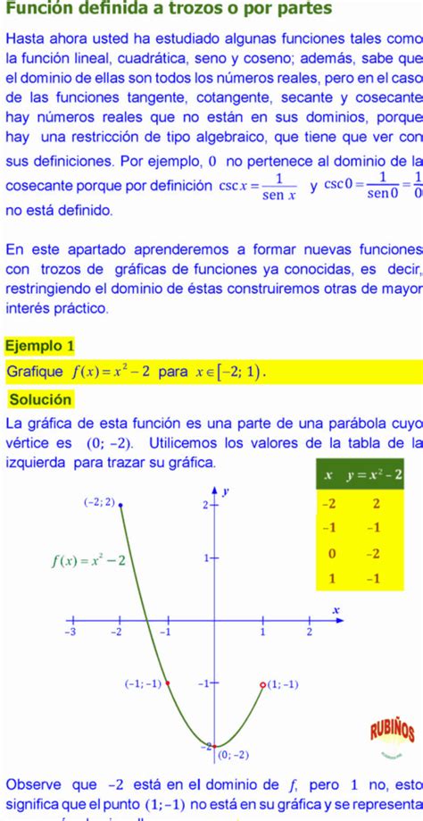 FUNCION DEFINIDA A TROZOS O POR PARTES EJEMPLOS Y EJERCICIOS RESUELTOS
