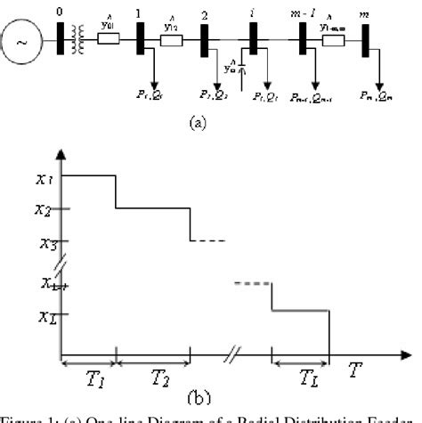 figure 1 from optimal capacitor placement on radial distribution feeders in presence of