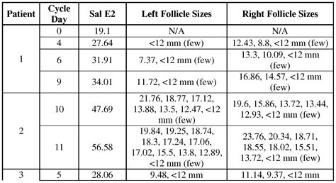 Wo A Salivary Estradiol Detection Methods And Uses For