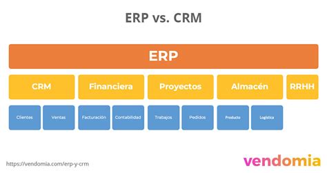 ERP y CRM Qué significan y en qué se diferencian