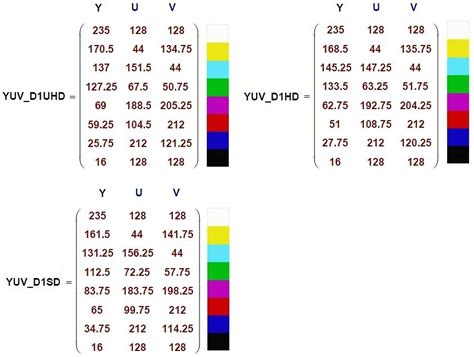 Color Bars Reference Levels VideoQ Tech Blog