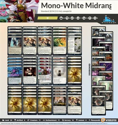 Mono White Midrange By Canepis16 Visual Deck View Page 001 Card