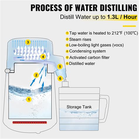 Water Distiller Principle Parts Types Uses Examples 54 OFF