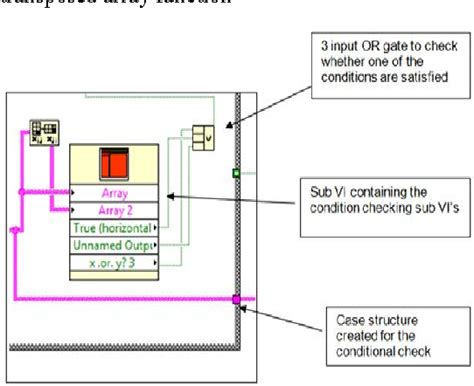 figure 2 from implementation of tic tac toe game in labview semantic scholar